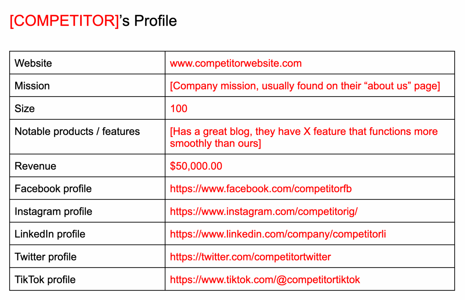 Competitor Research: What it is and How to do it in 8 Steps
